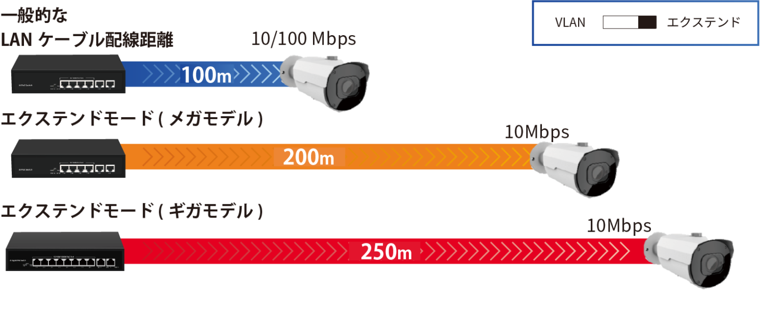 DCT-M0402 | 名古屋 法人向け防犯カメラ販売・工事｜導入実績多数