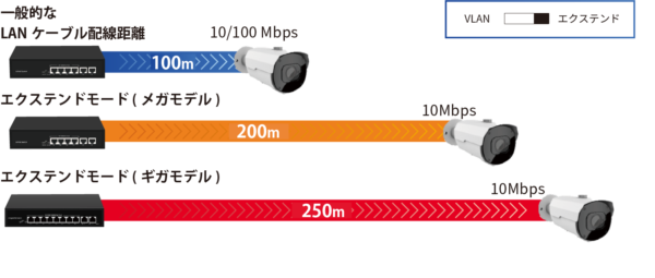DCT-M16-G2S1/N | 名古屋 法人向け防犯カメラ販売・工事｜導入実績多数