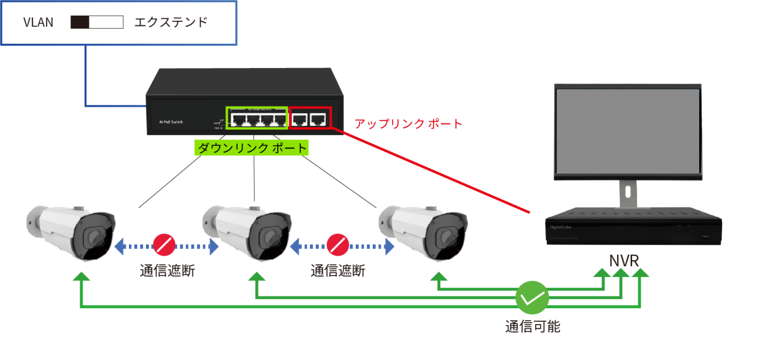DCT-M16-G2S1/N | 名古屋 法人向け防犯カメラ販売・工事｜導入実績多数