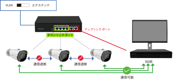 DCT-G0802 | 名古屋 法人向け防犯カメラ販売・工事｜導入実績多数