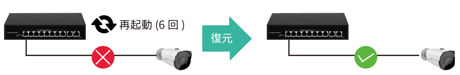 DCT-G0802 | 名古屋 法人向け防犯カメラ販売・工事｜導入実績多数